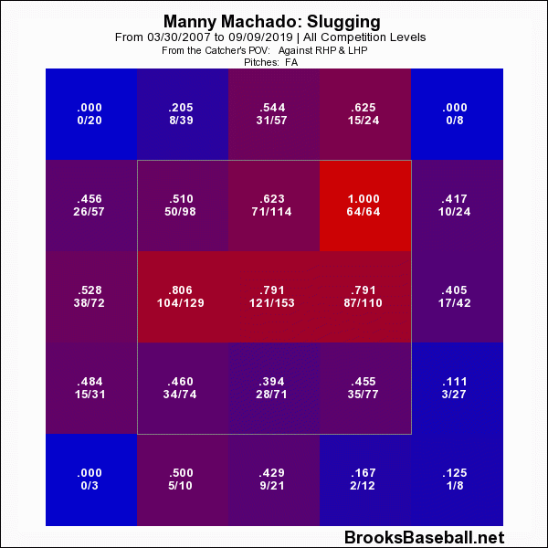 Padres Spotlight: Take A Load Off, Manny – Faxes from Uncle Dale