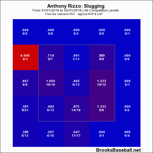 Did Monday’s Trade Have Anything To Do With Anthony Rizzo? – Faxes from ...