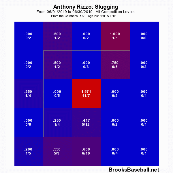 Did Monday’s Trade Have Anything To Do With Anthony Rizzo? – Faxes from ...