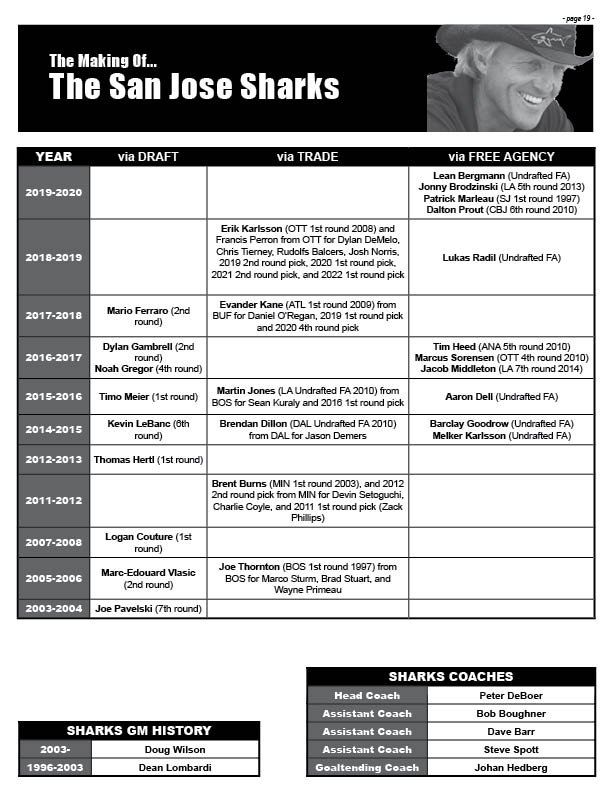 Game #14 – Hawks vs. Sharks: Lineups & How They Were Built – Faxes from ...