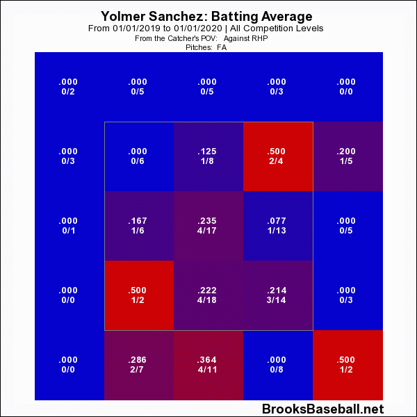 All The Boys In The Band Know How To Get Down – 2019 White Sox Player ...